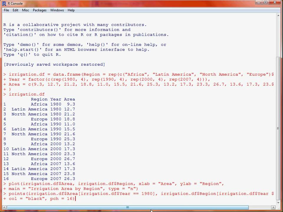 R Base Graphics Dotplot