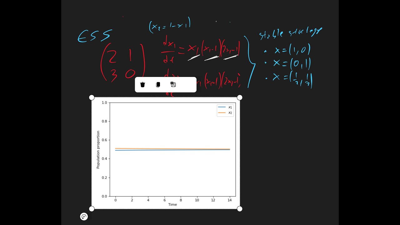 Evolutionary stability of the Replicator Dynamics Equations