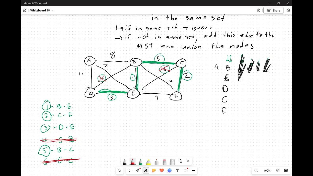 Minimum Spanning Trees - Spring 2026