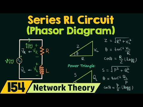 Phasor Diagram of Series RL Circuit Video Lecture - Crash Course for ...