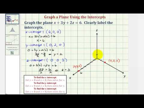 Graphing a Plane Using Intercepts | Math Help from Arithmetic through ...