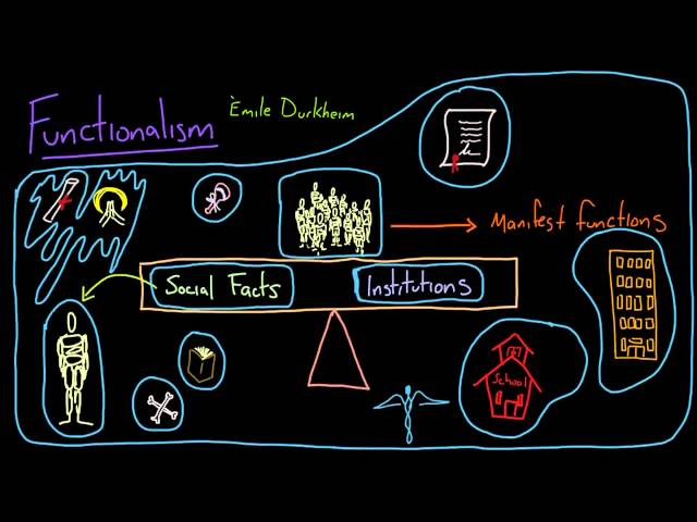 Understanding Functionalism: The Framework of Society | Galaxy.ai