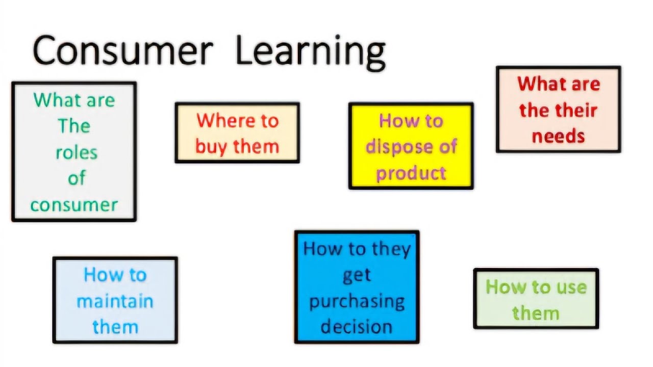 Consumer Learning definition
