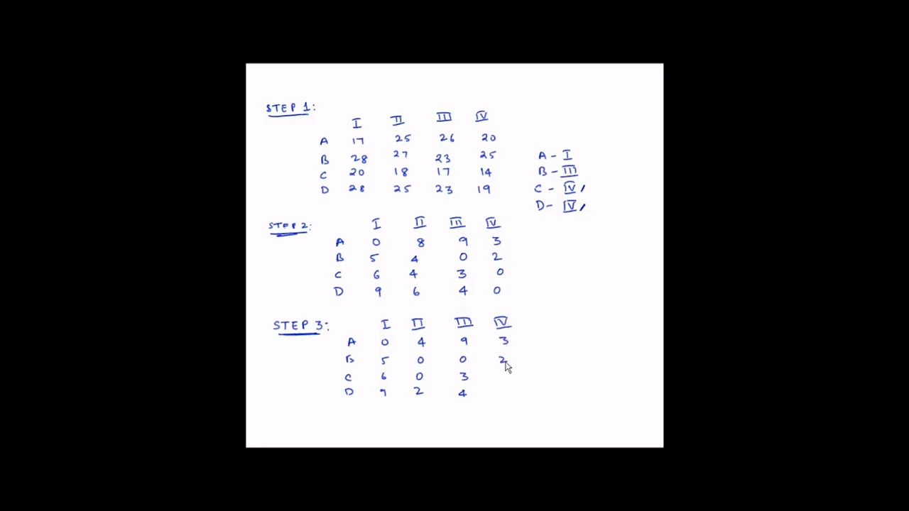 Assignment model -  Example 1