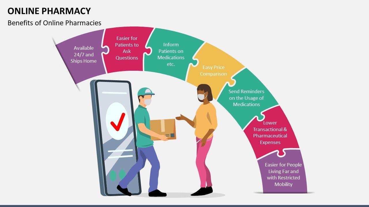 Online Pharmacy Animated PowerPoint Template