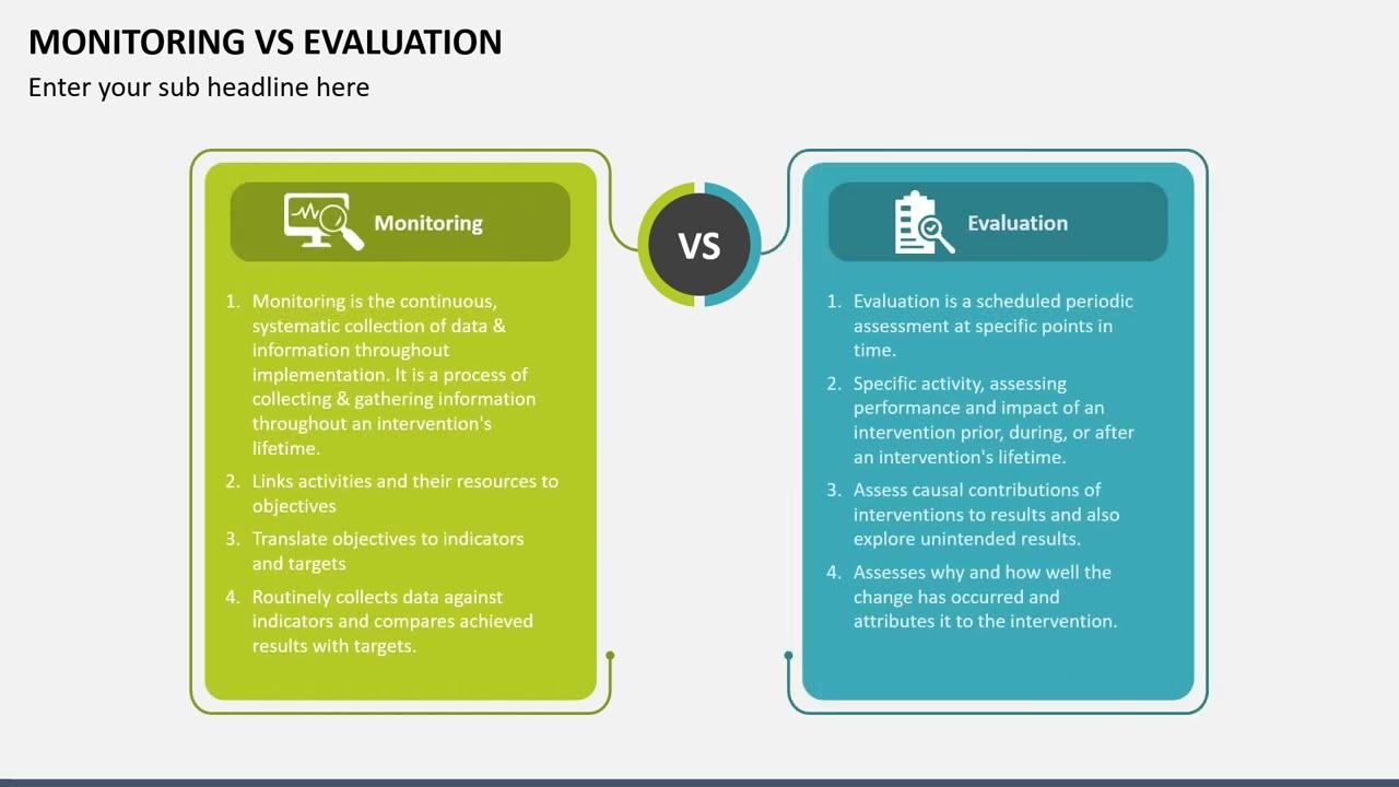 Monitoring vs Evaluation Animated PPT Slides
