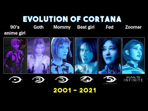 EVOLUTION OF CORTANA (2001 - 2021)