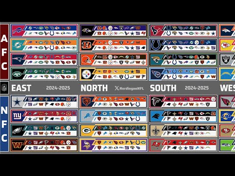 Early 2024-2025 NFL Record Predictions