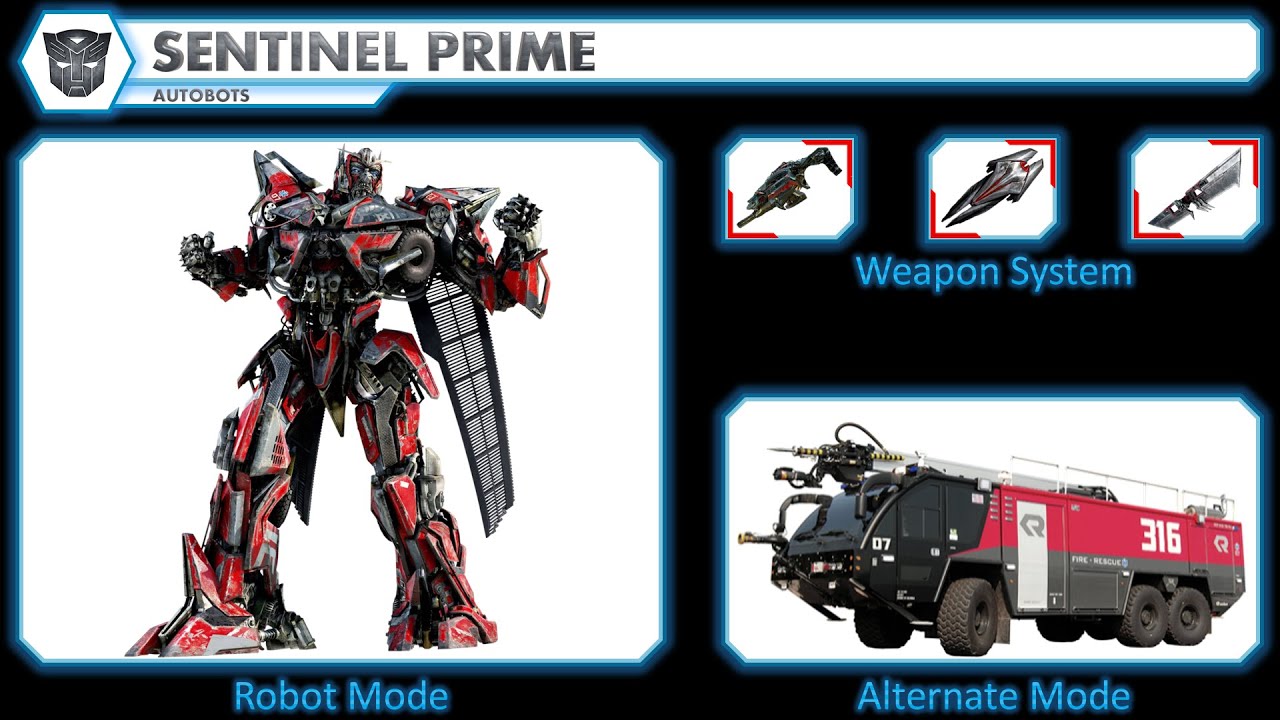 Transformers Dark of The Moon Characters HD New 2019