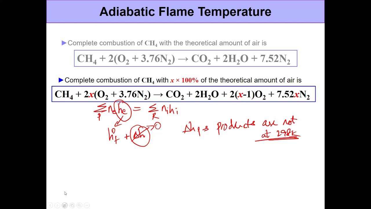 Thermodynamics Solved examples: Adiabatic Flame Temperature and Heating Values for various fuels