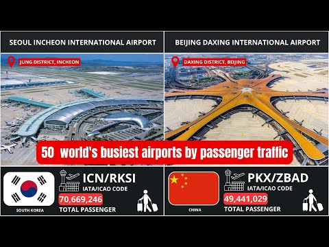 Busiest Airports in the World 2025 🛫