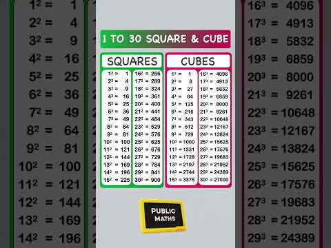 1 To 30 Squares & Cubes #squares #cubes #shorts