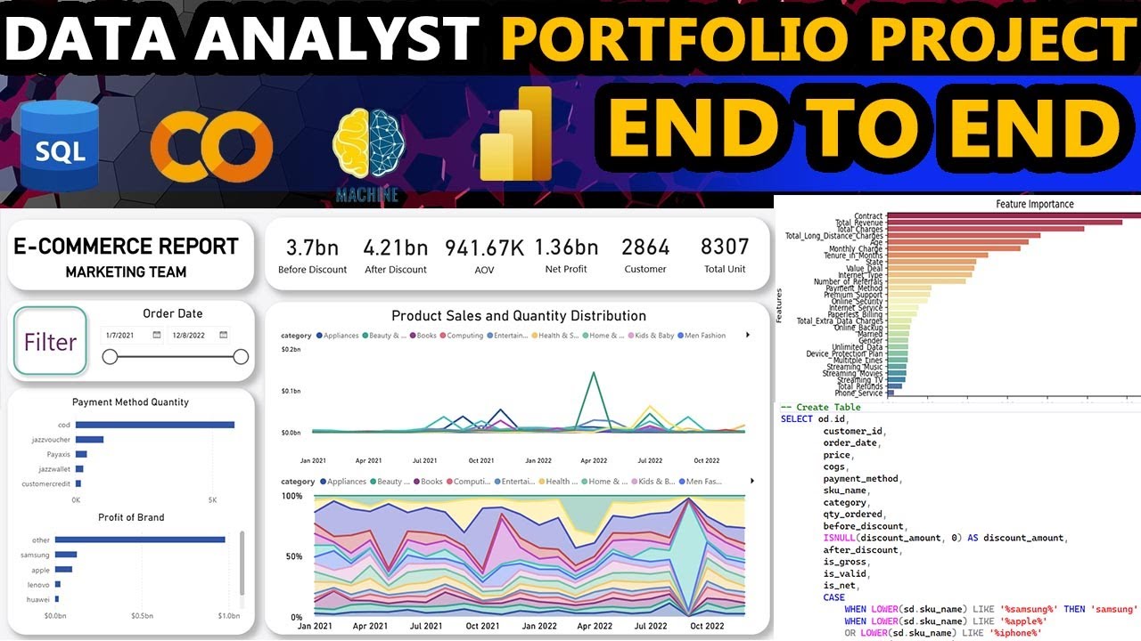 End to End E-Commerce Data Analysis Project | Power BI + SQL + Machine Learning + Python