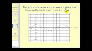 Graphing Cosecant and Secant | Pearson+ Channels