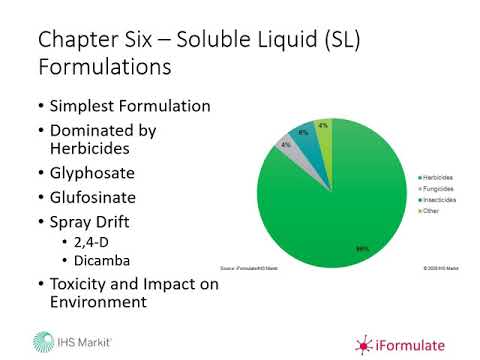 Crop Science Formulations 2020: Report on crop protection formulations & technological developments