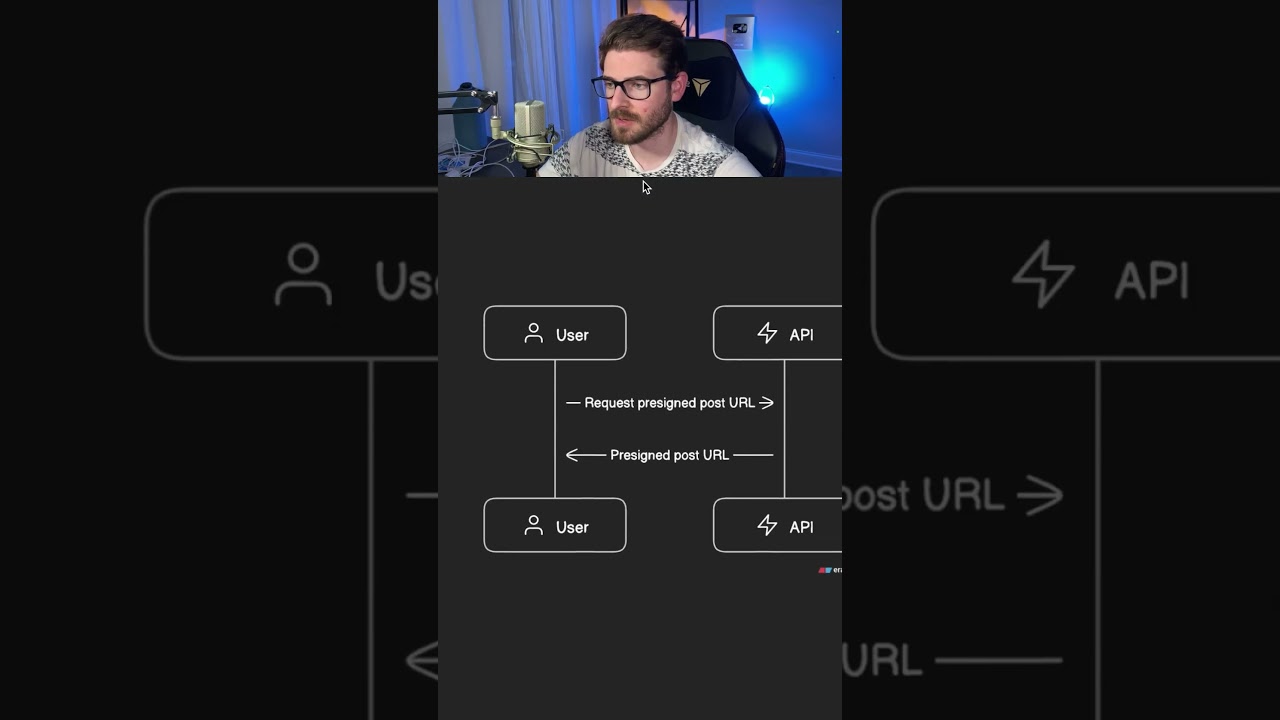 Now AI can generate full system diagrams 😱 https://eraser.io/diagramgpt #shorts