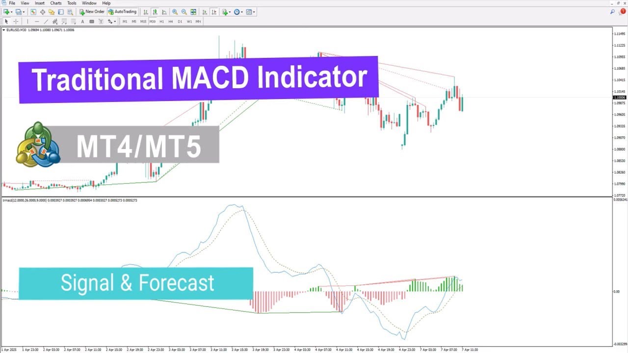 Understanding the Traditional MACD Indicator for MT4: A Comprehensive Guide | Galaxy.ai