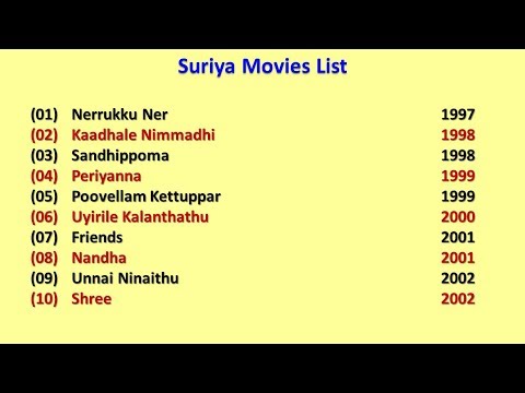 Surya Movies List