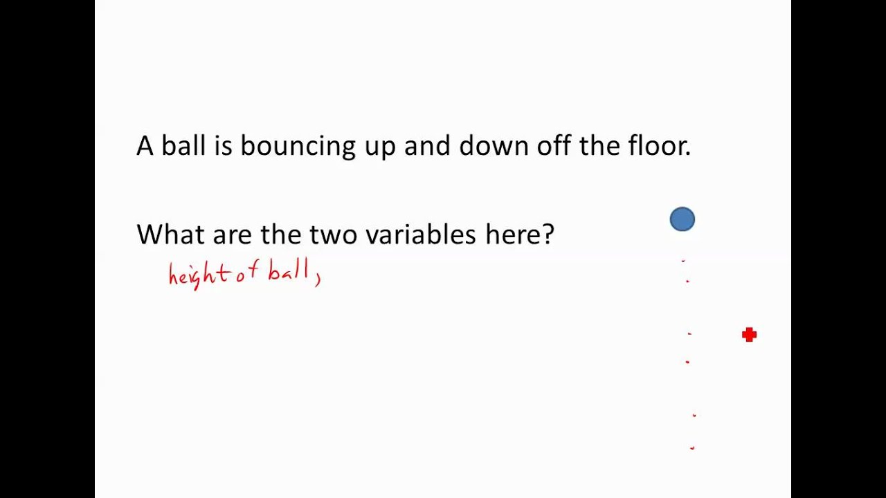 Determining Dependency