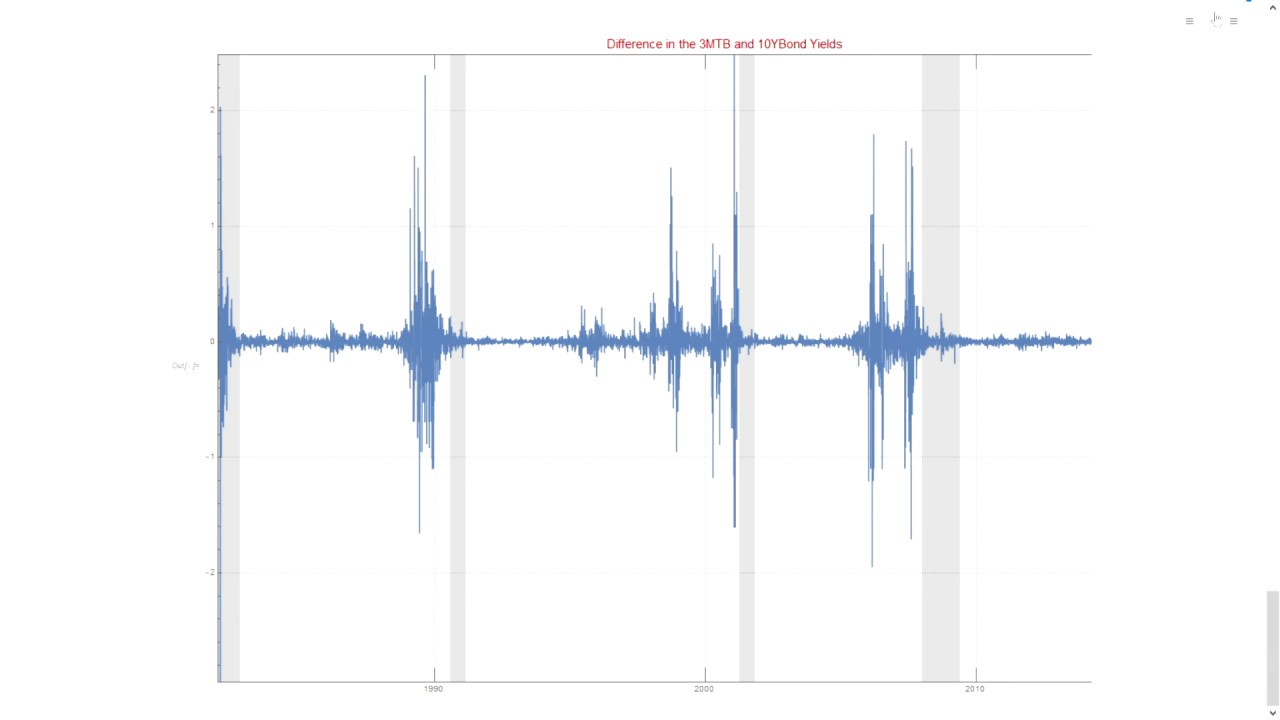 Enhancing Hands-on Learning Using Mathematica