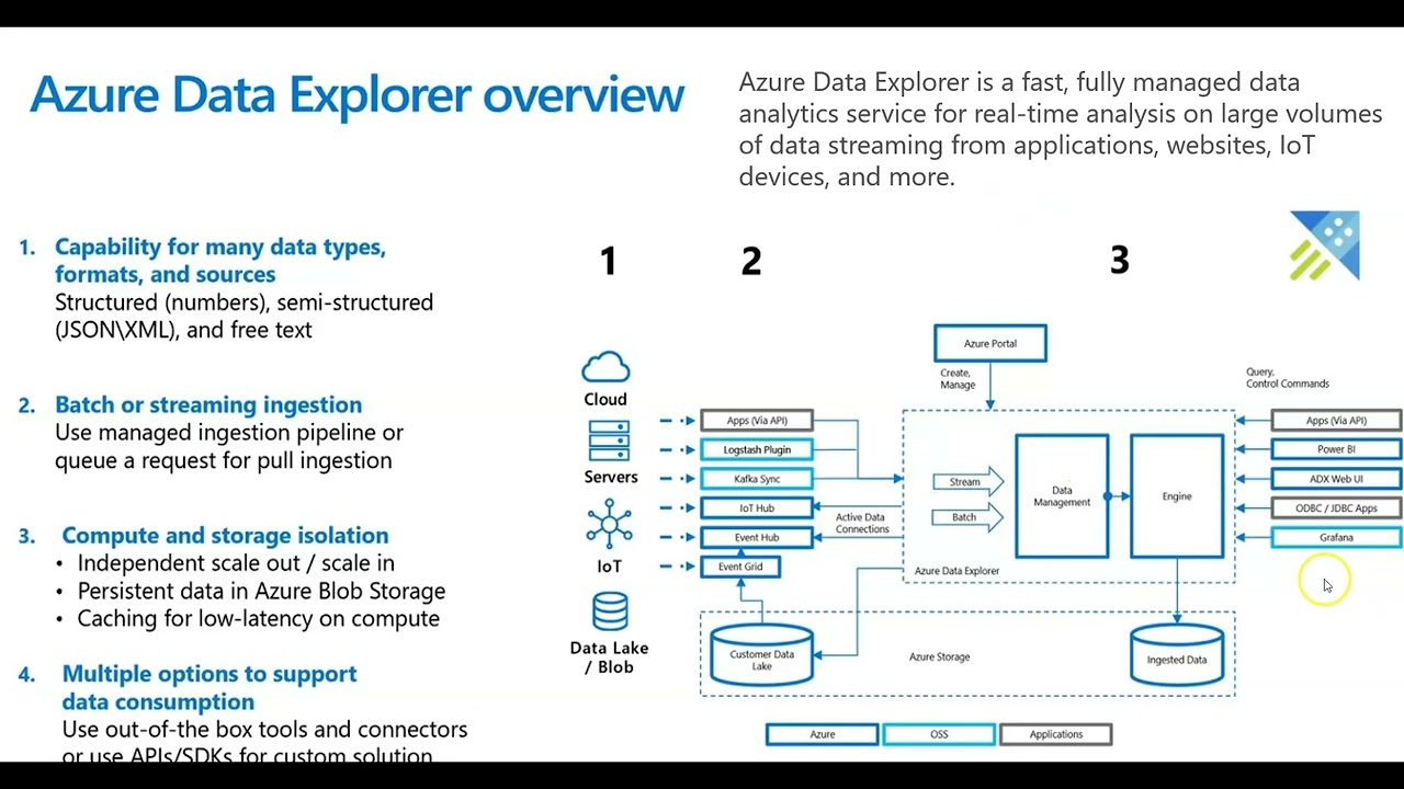 Azure Data explorer  in 2 mins