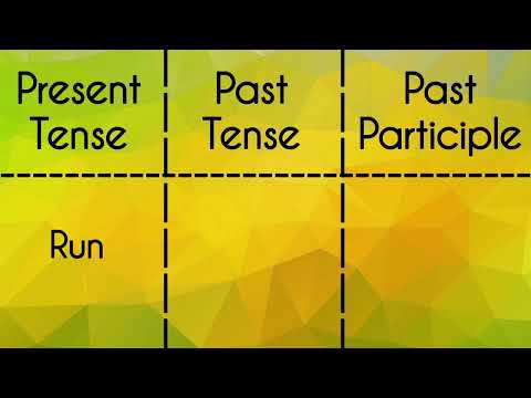 Run-Present|Past|Past Participle Tense||Verb Forms in english v1 v2 v3