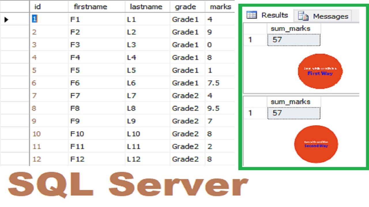 Two ways to sum Rows in column with condition in SQL Server