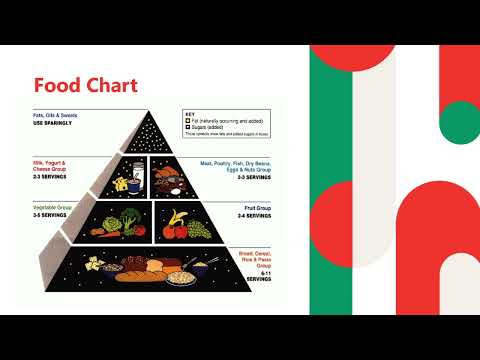 Food Pyramid | Food Chart For Kids