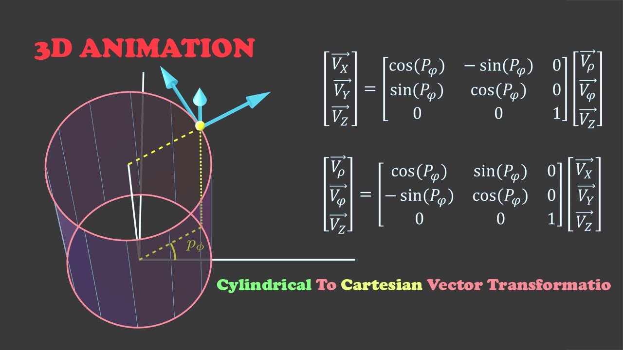 3d Animation | Cylindrical to Cartesian Transformation