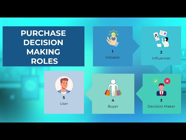 Understanding Purchase-Related Roles in Consumer Behavior | Galaxy.ai ...