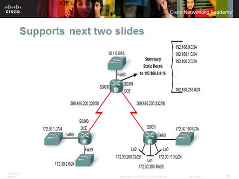 How to Configure Routing Information Protocol RIPv2