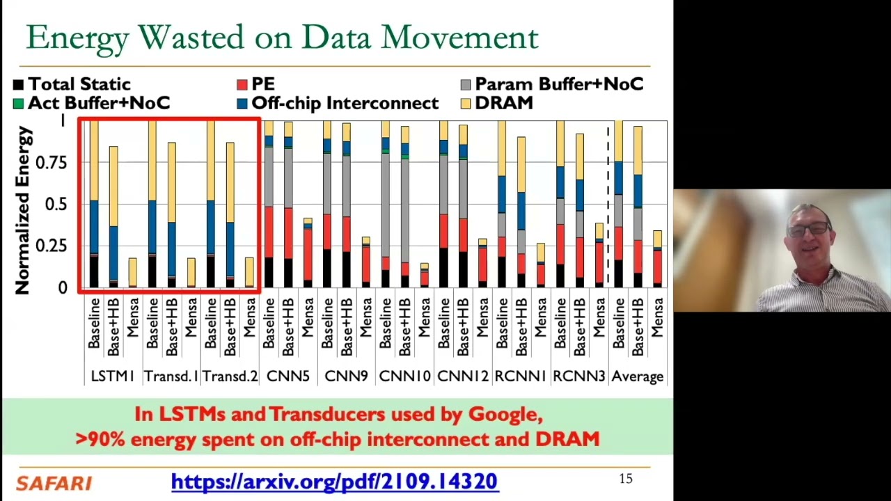 Memory-Centric Computing - Talk at TU Graz 2025 - Prof. Onur Mutlu