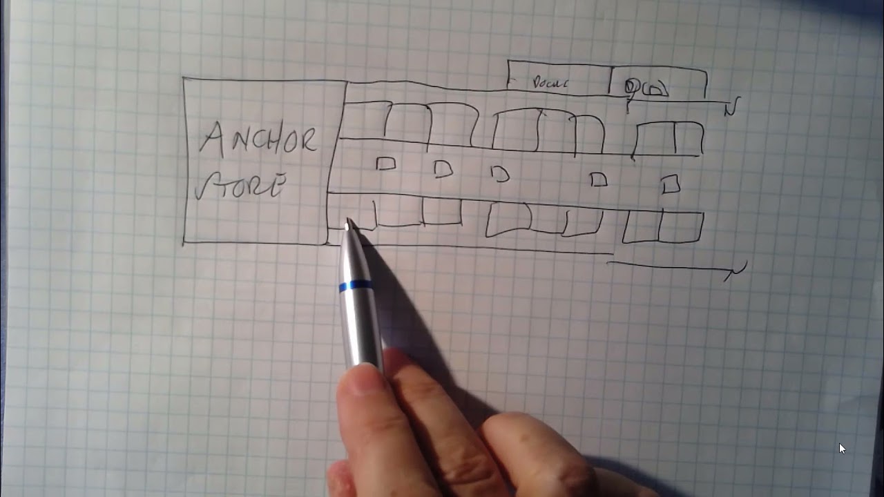 Shopping Mall Stock and Flow