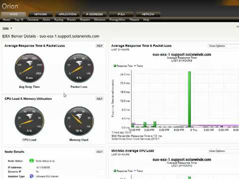 Solarwinds-Monitoring All Aspects of Your Virtualized Data Center