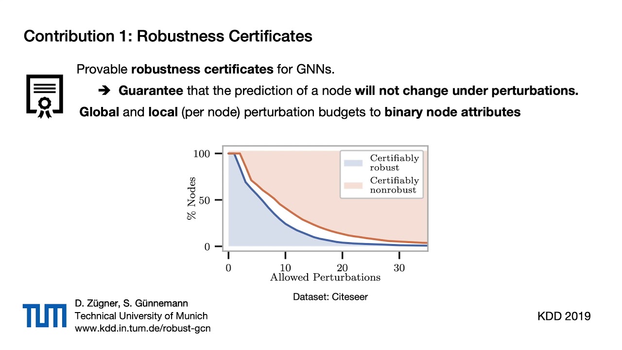 Certifiable Robustness and Robust Training for Graph Convolutional Networks