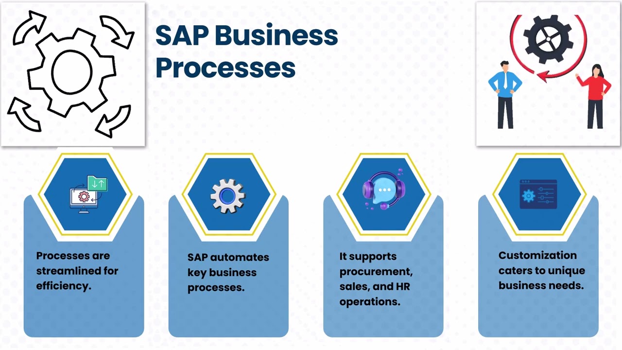 SAP Course In | SAP Training Made Simple | SAP Tutorial Guide