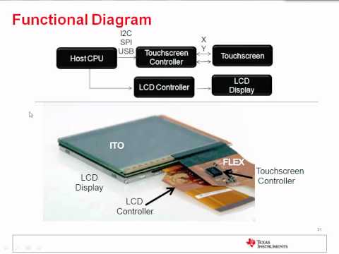 Introduction to Touch Screen & Haptic Technologies