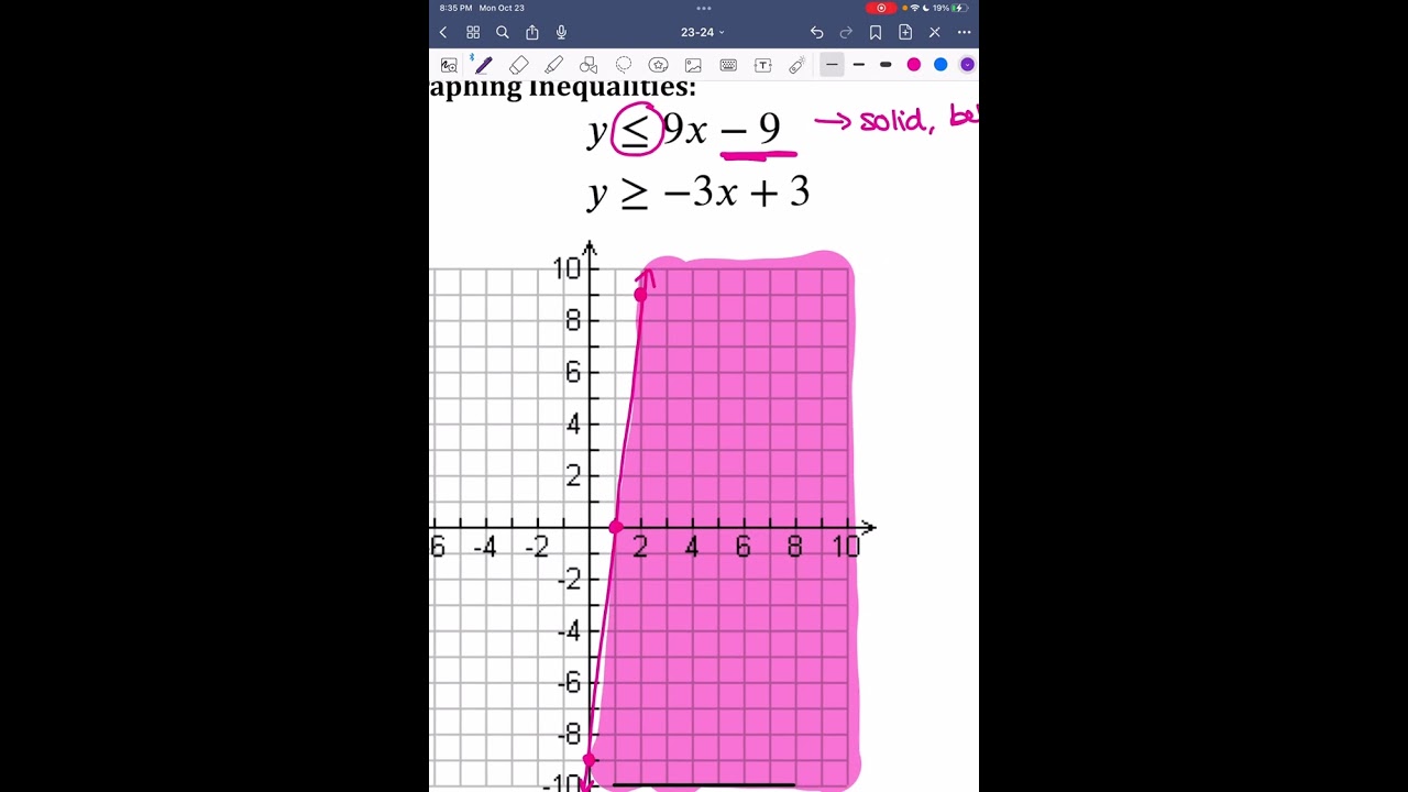 Honors Algebra 2 Unit 2 Test Review