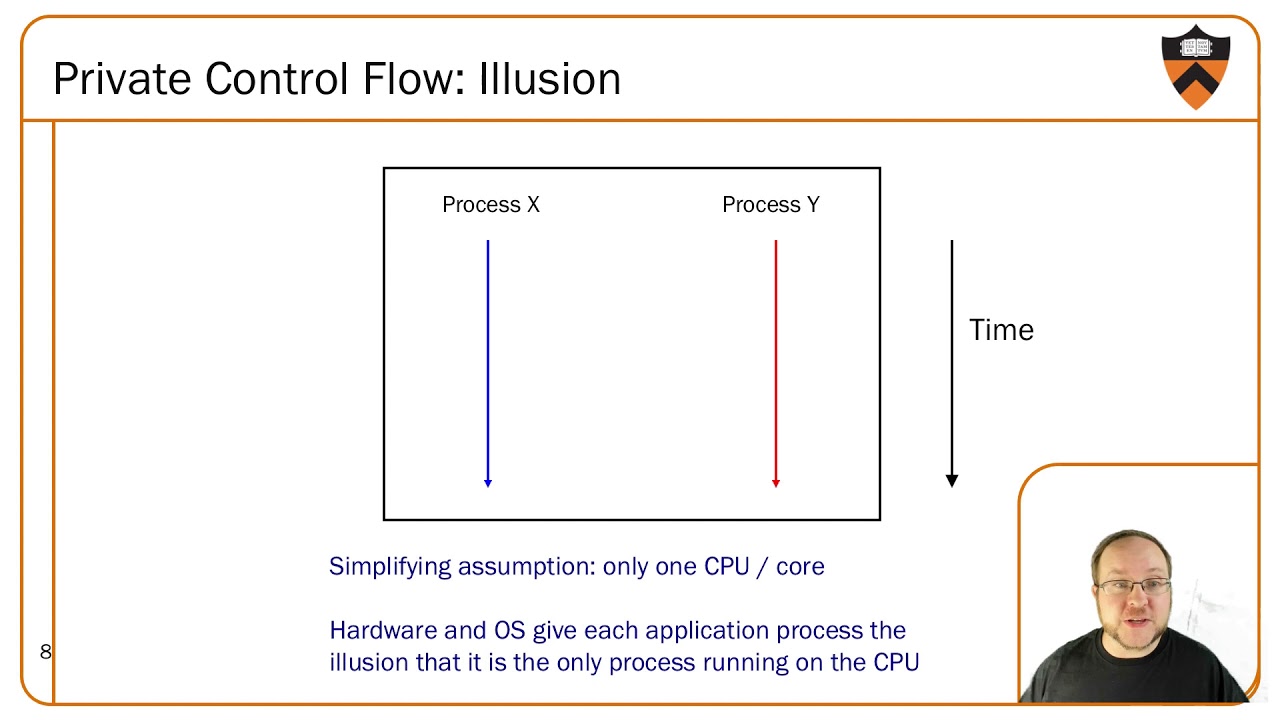 COS 217 Fall 2020 Lecture 14A - Processes Introduction