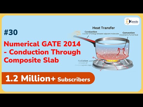 Numerical GATE 2014: Conduction through Composite Slab - Conduction ...