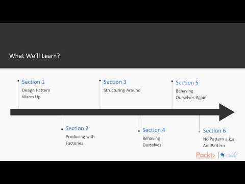 Learn Python Design Patterns The Course Overview | packtpub com - Mind Luster