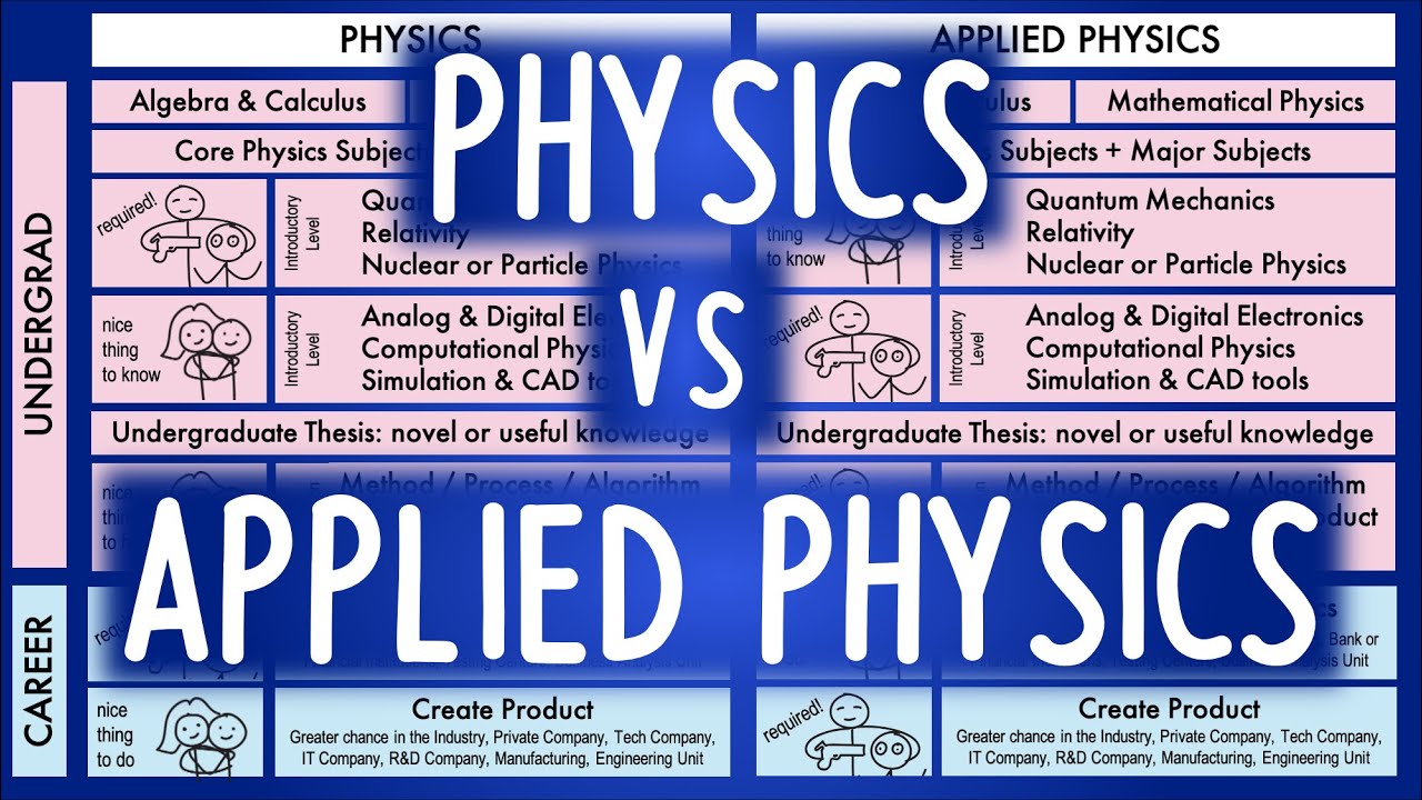 BS Physics vs BS Applied Physics  |  What's the difference?  |  with english subtitles