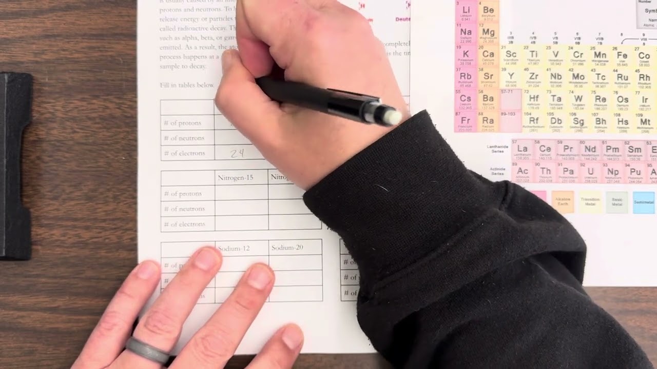 Isotope Practice Worksheet