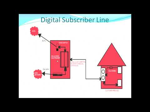 Digital Subscriber Line & DSL Transmits Data