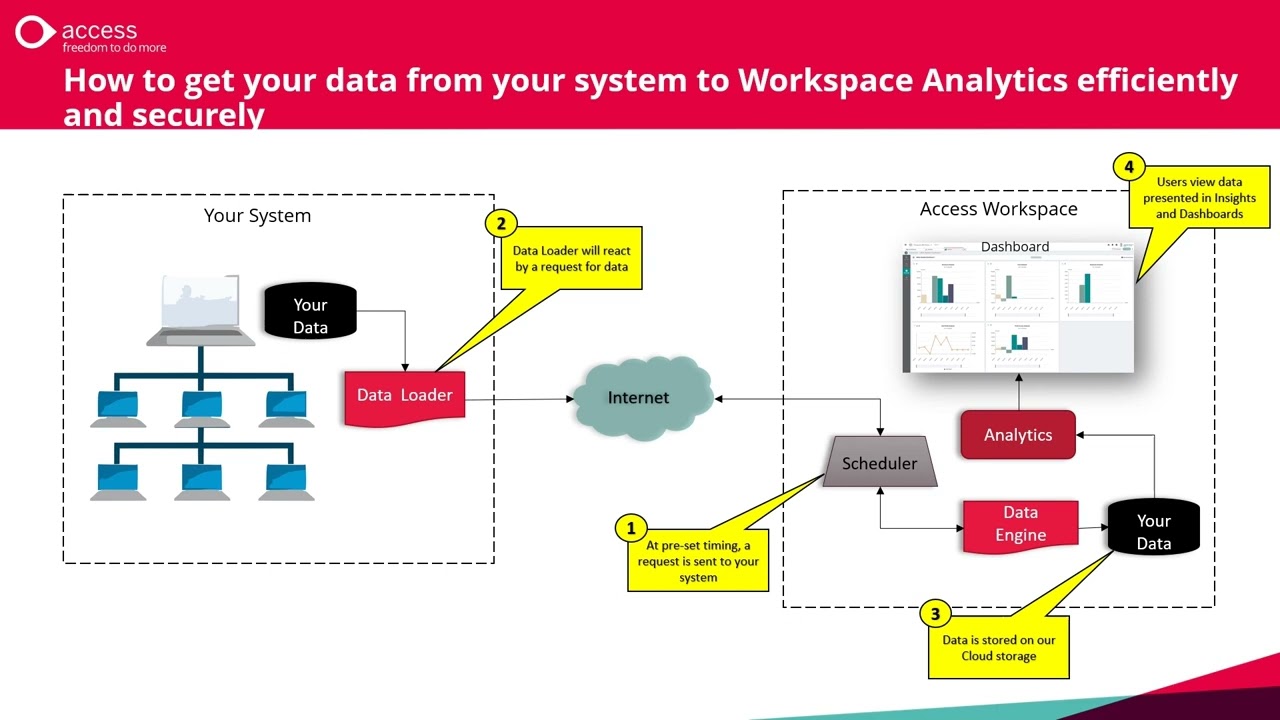 Workspace Analytics (Payroll)