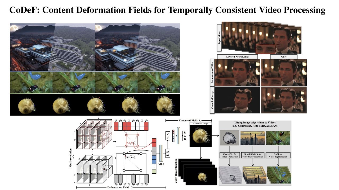 CoDeF: Content Deformation Fields for Temporally Consistent Video Processing