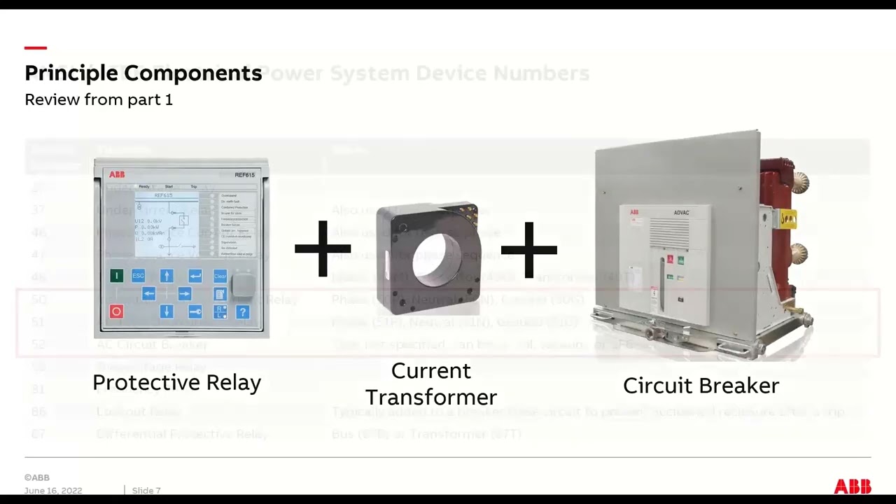 Protective Relay Basics   Part 2  Coordination and Digital Multifunction Relays