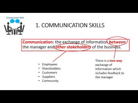 MANAGEMENT SKILLS audio