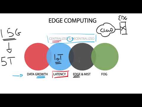 Technology Brief : Cloud Computing - Introducing Edge Computing