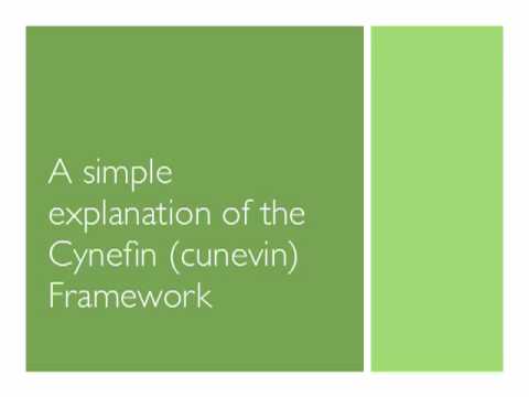 Simple, Complicated, Complex, Chaotic – a way to make sense – part 2 ...